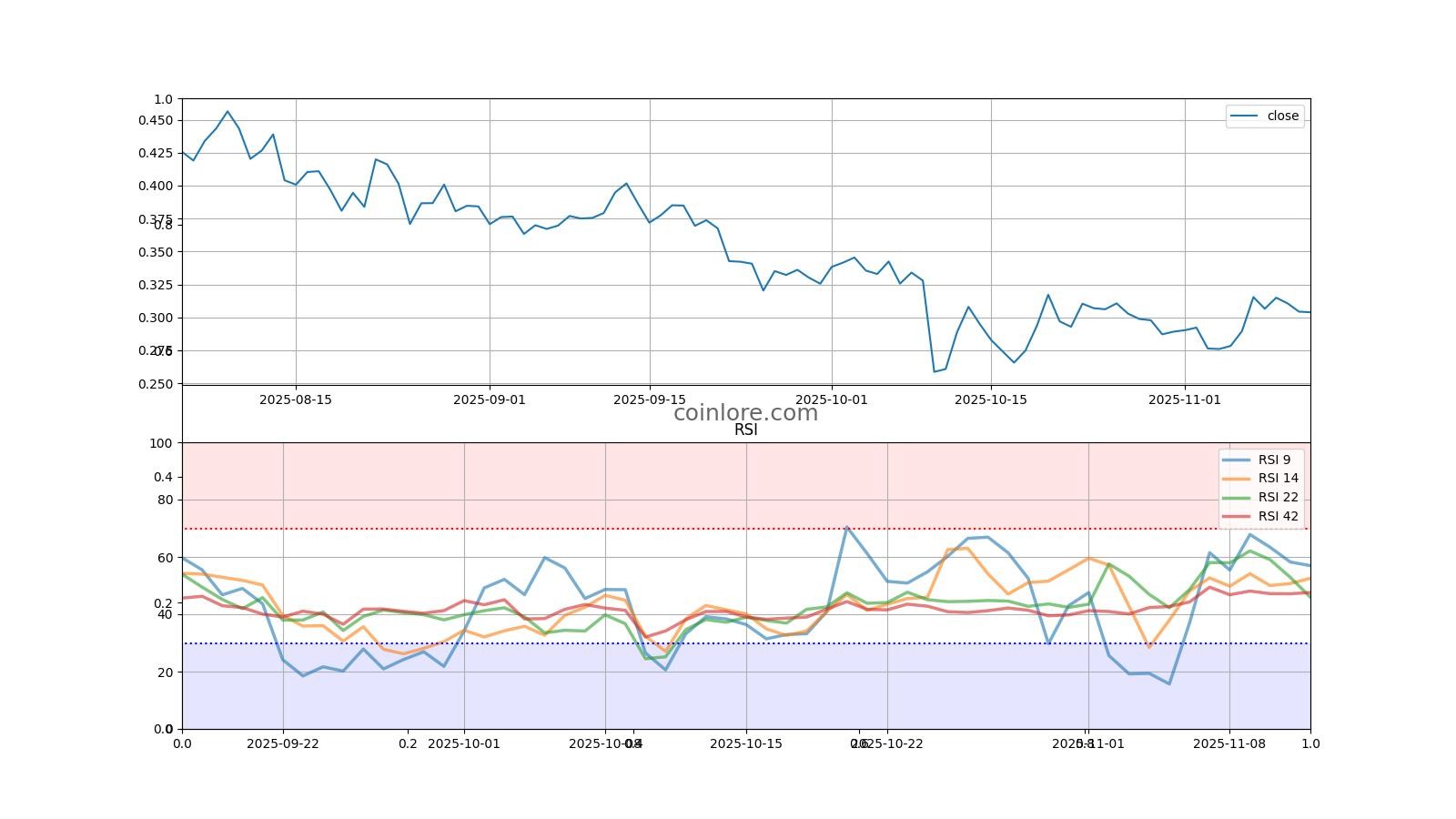 Kyber Network Crystal Legacy RSI indicator