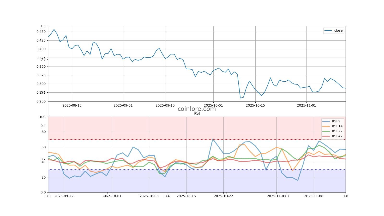 카이버네트워크 RSI indicator