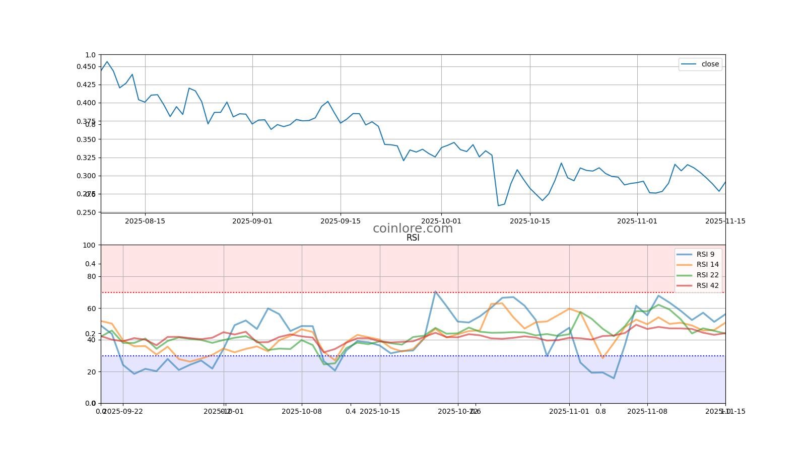 Kyber Network Crystal Legacy RSI indicator