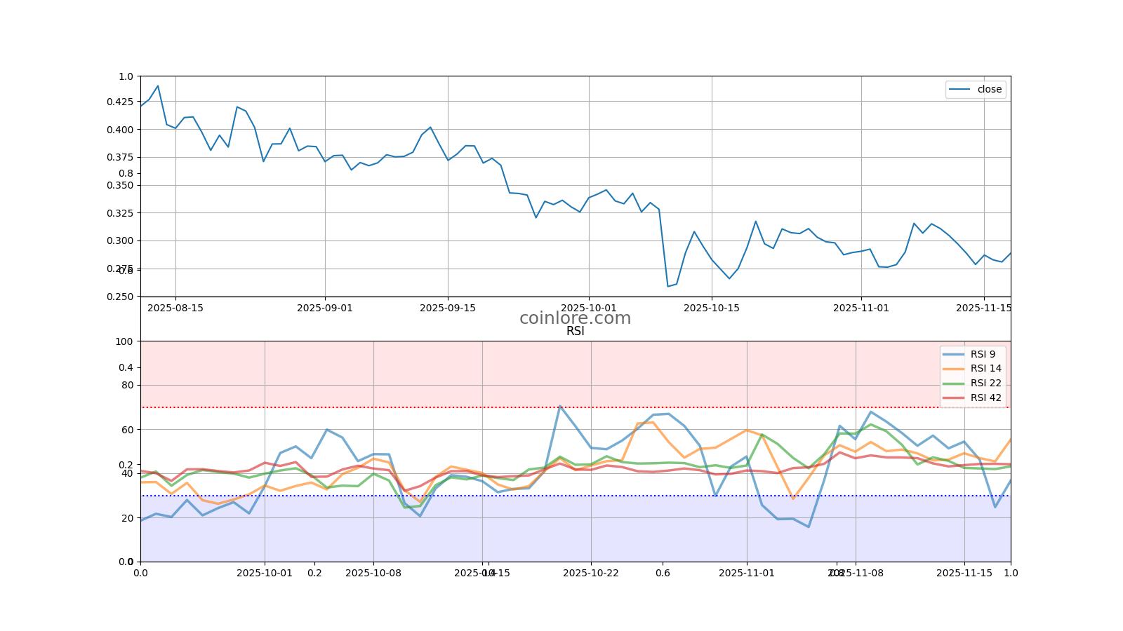 Kyber Network Crystal Legacy RSI indicator