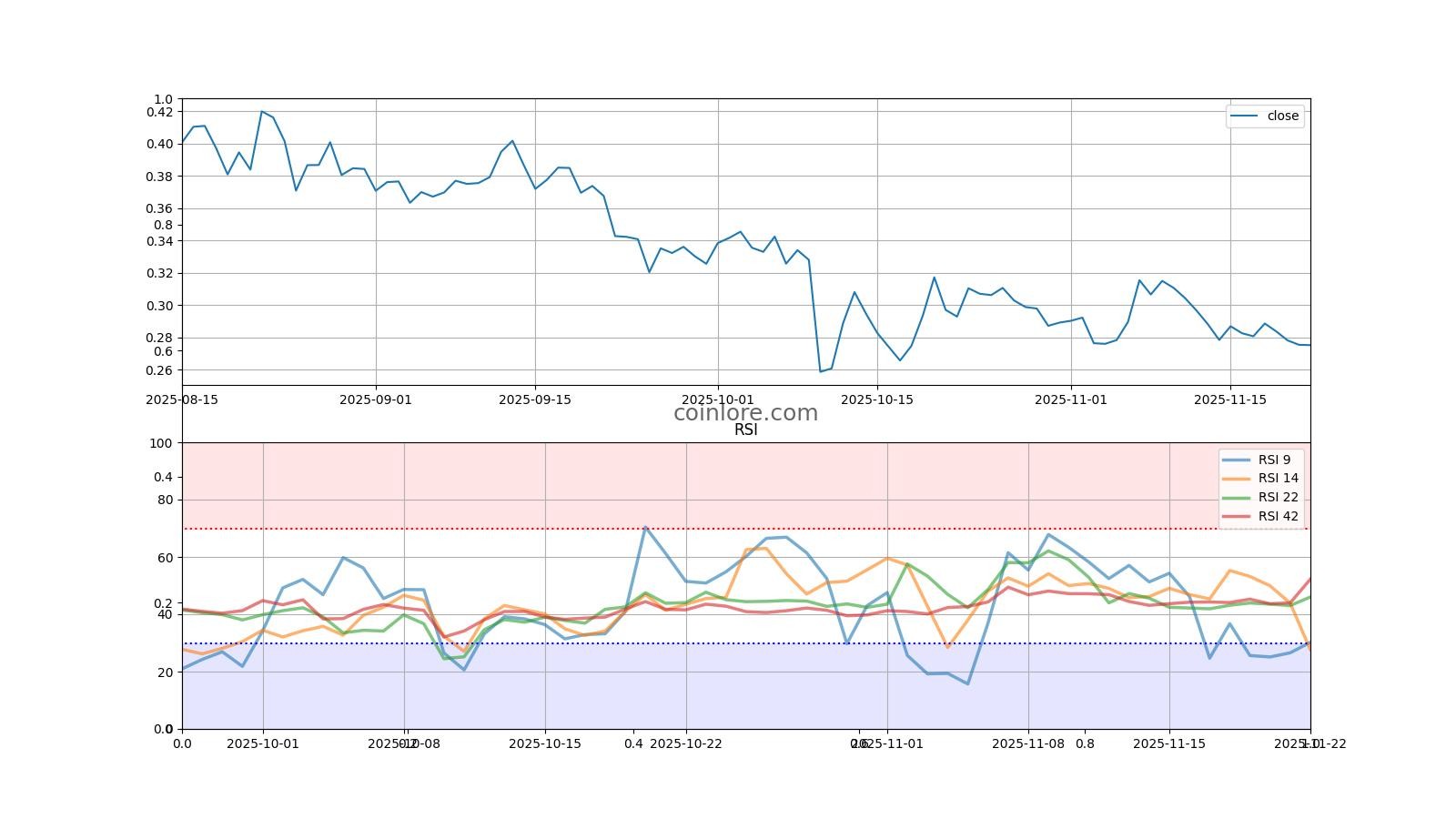 Kyber Network Crystal Legacy RSI indicator