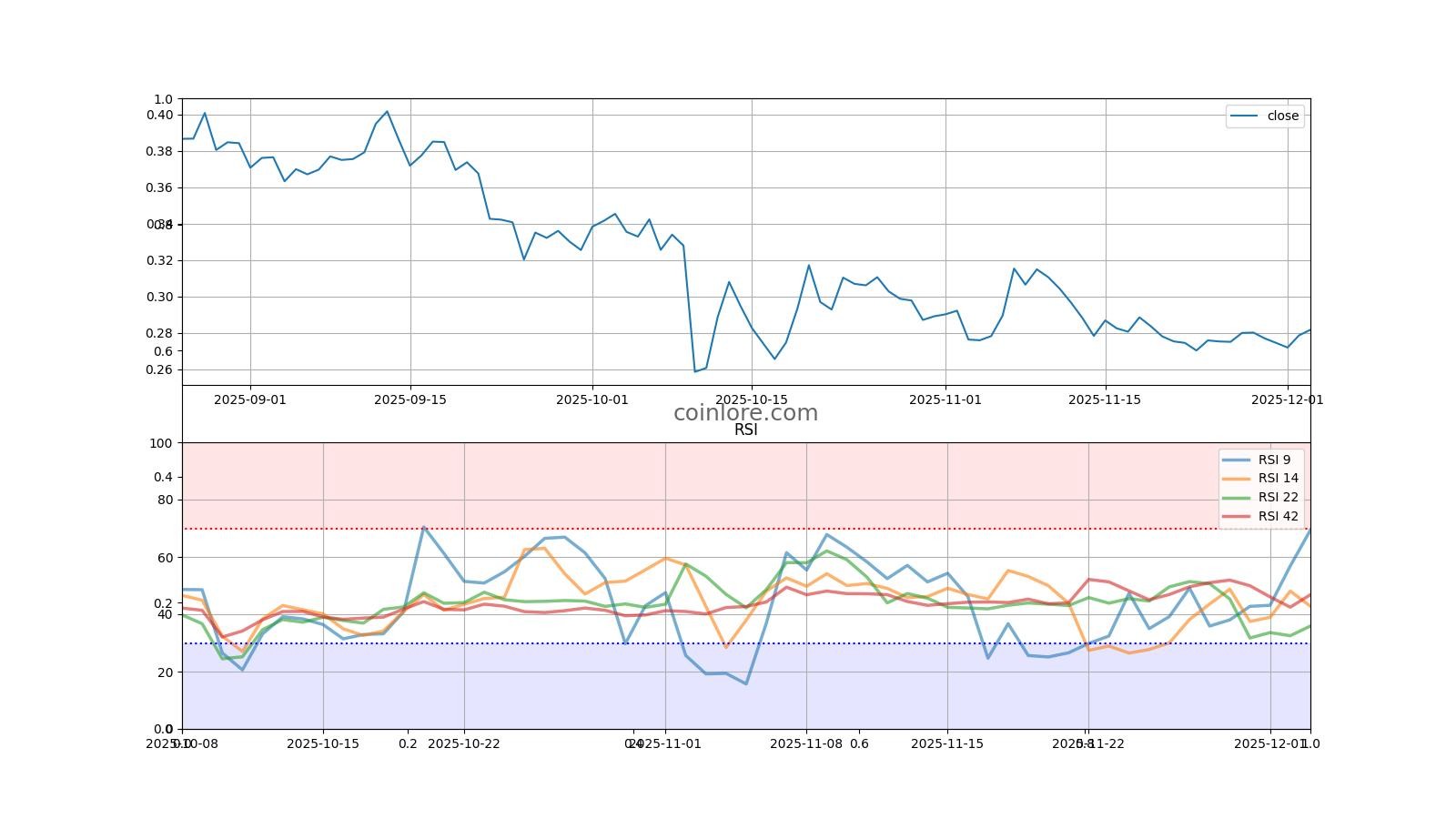 Kyber Network Crystal Legacy RSI indicator