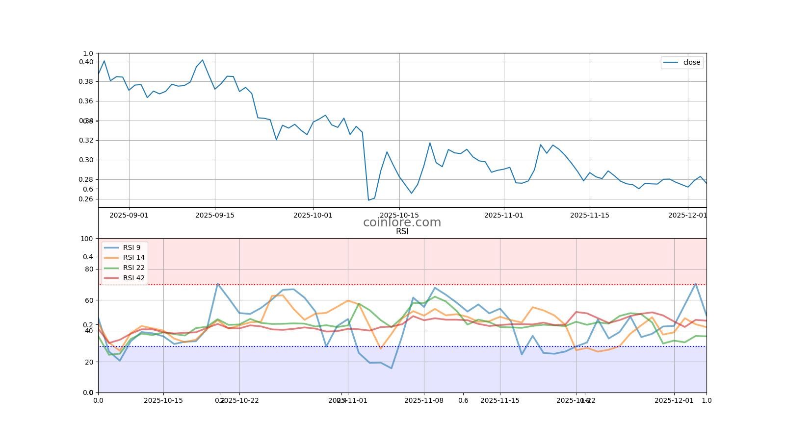 Kyber Network Crystal Legacy RSI indicator
