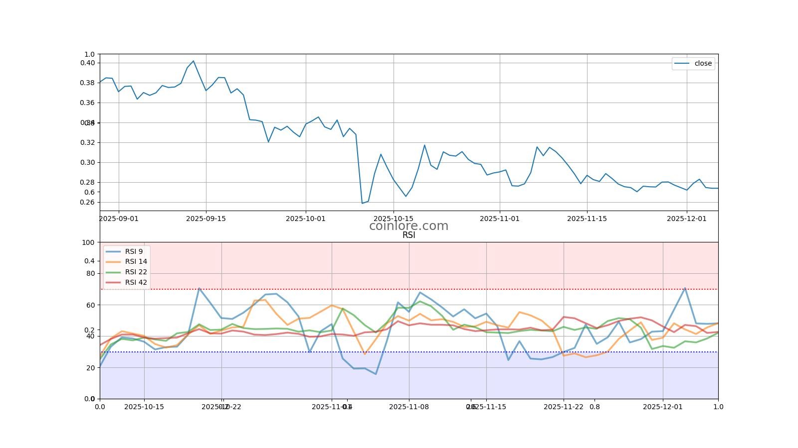 Kyber Network Crystal Legacy RSI indicator