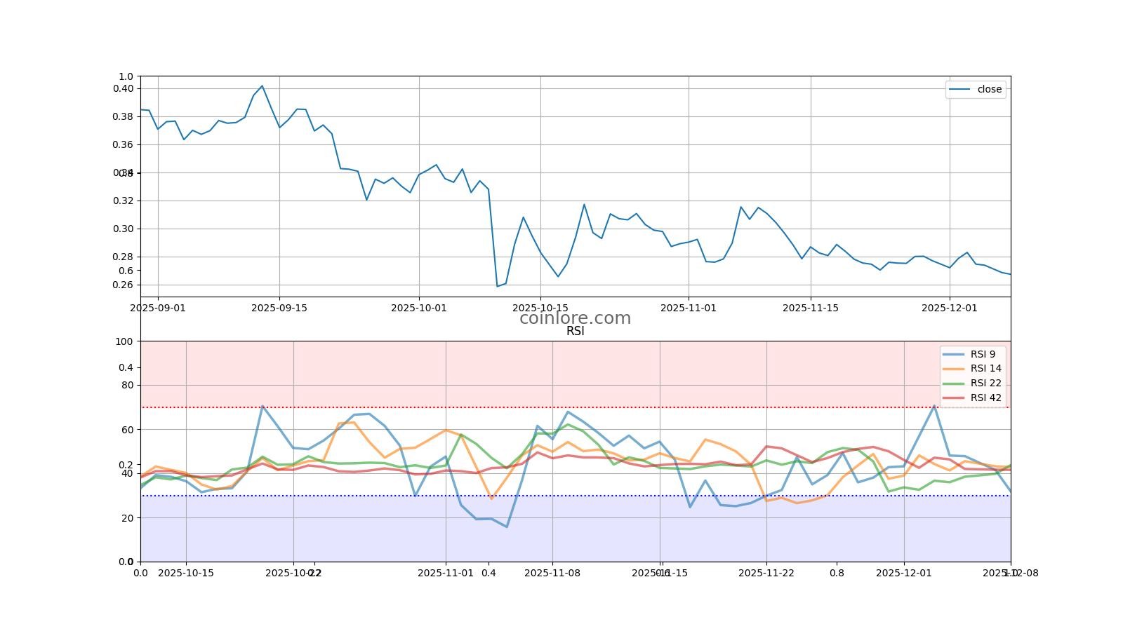 Kyber Network Crystal Legacy RSI indicator