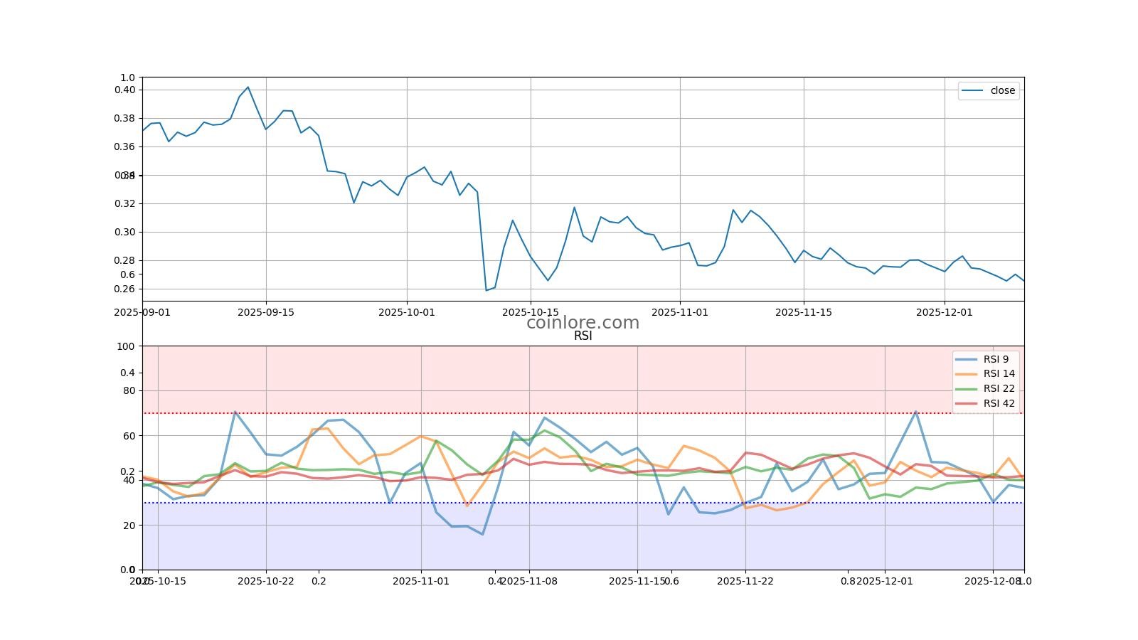 Kyber Network Crystal Legacy RSI indicator