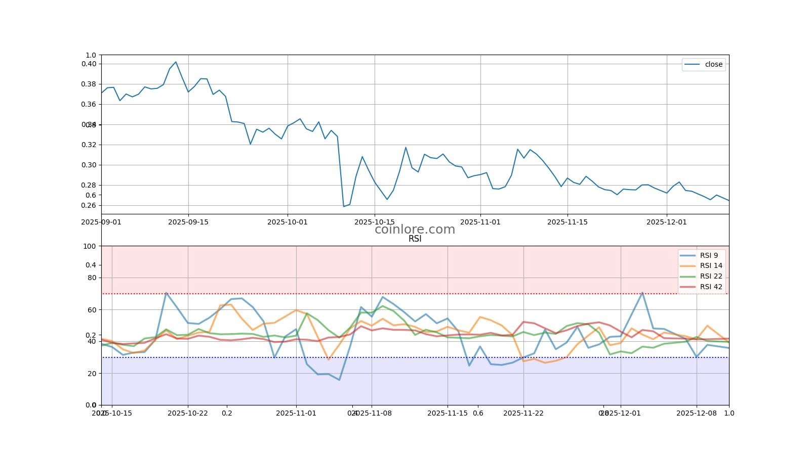 Kyber Network Crystal Legacy RSI indicator