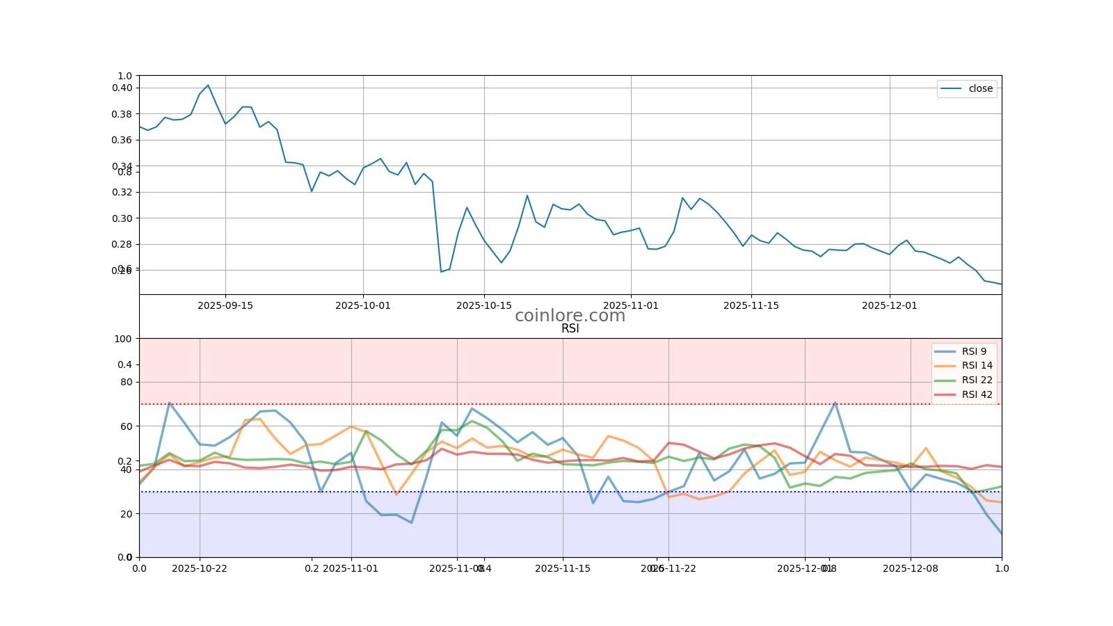 カイバー RSI indicator