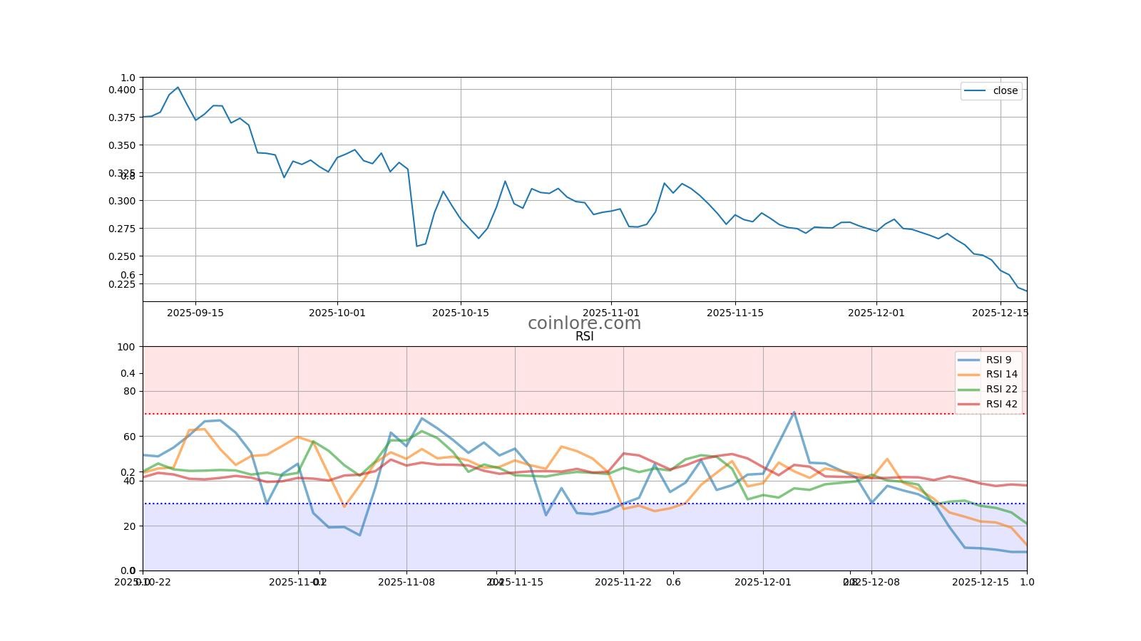 Kyber Network Crystal Legacy RSI indicator