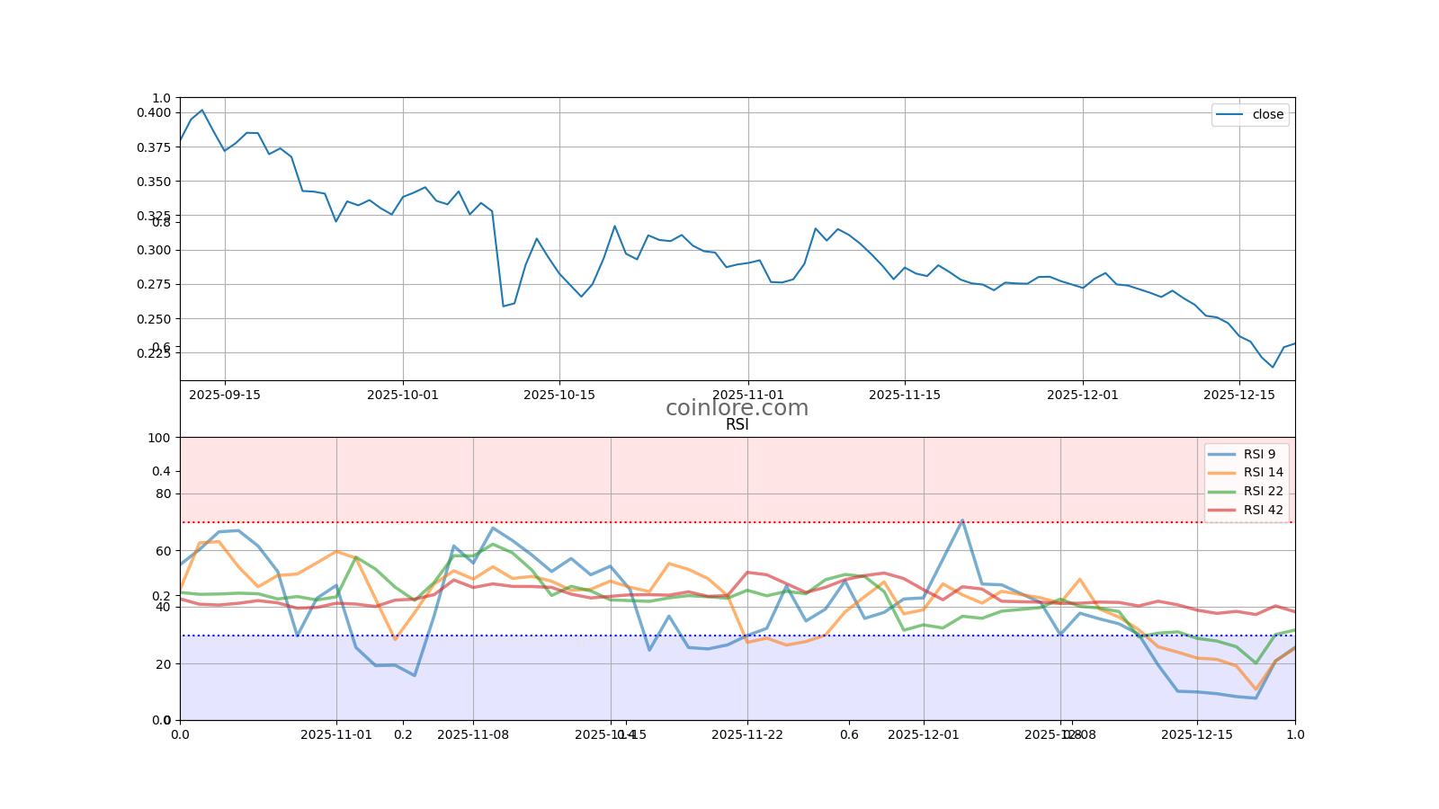 Kyber Network Crystal Legacy RSI indicator