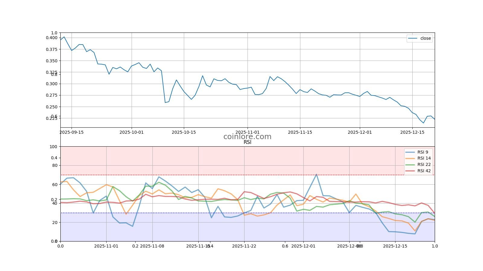 Kyber Network RSI indicator