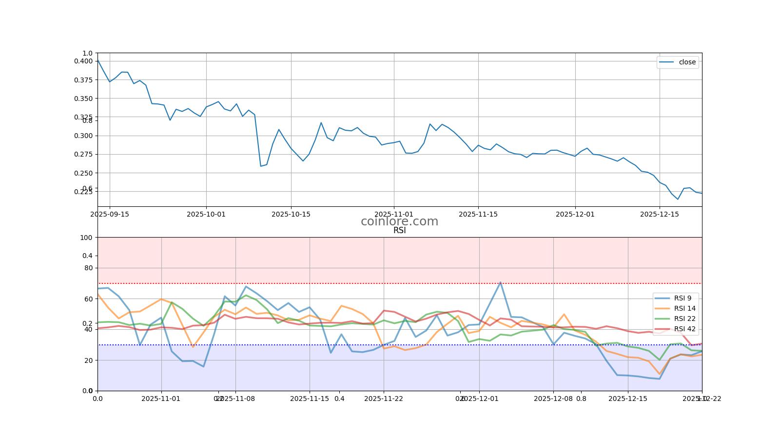 카이버네트워크 RSI indicator