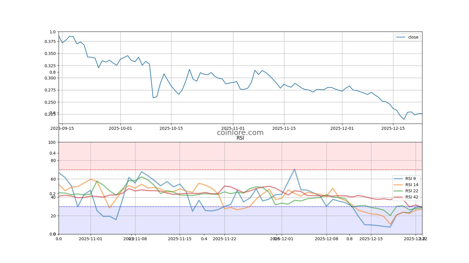Kyber Network Crystal Legacy RSI indicator