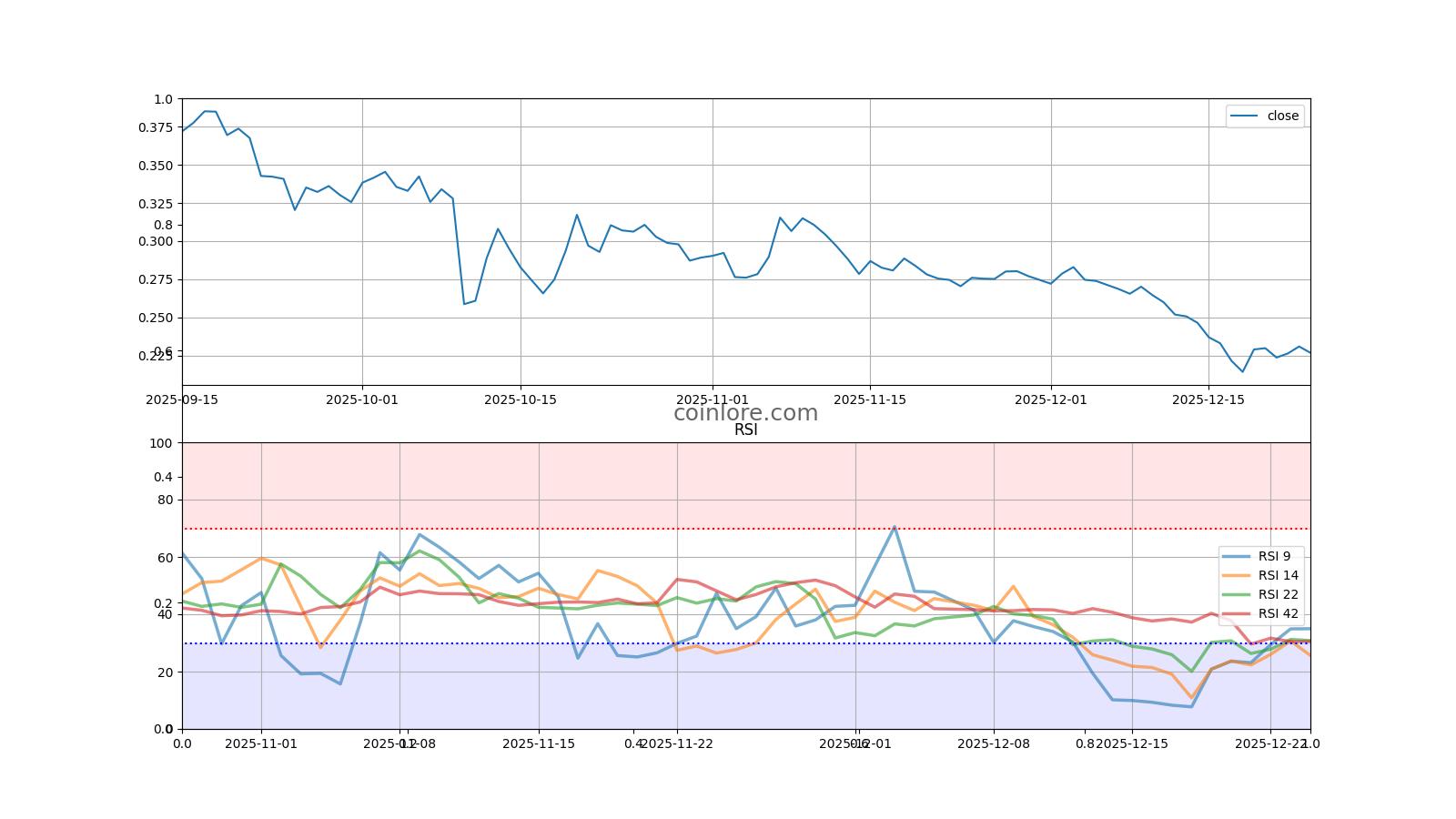 Kyber Network Crystal Legacy RSI indicator