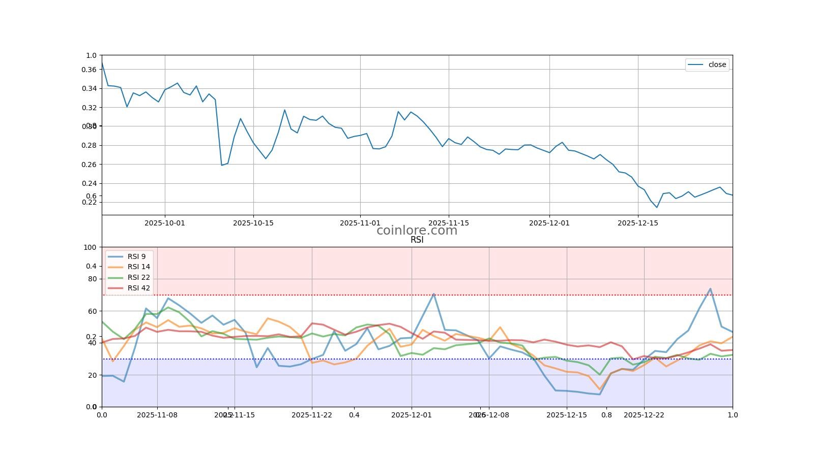 Kyber Network Crystal Legacy RSI indicator