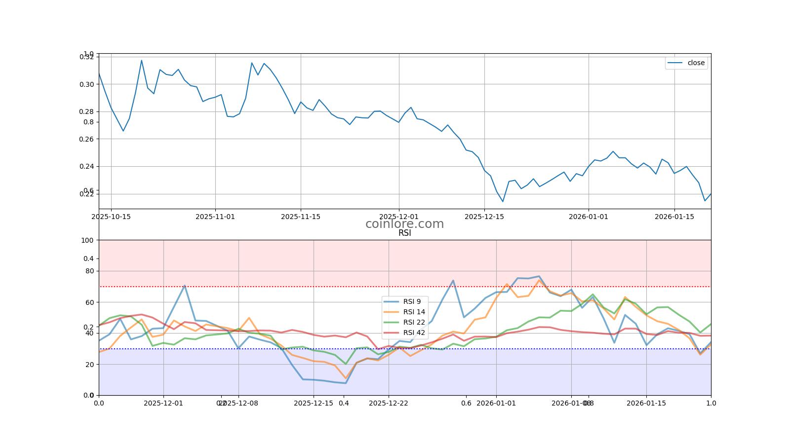 카이버네트워크 RSI indicator