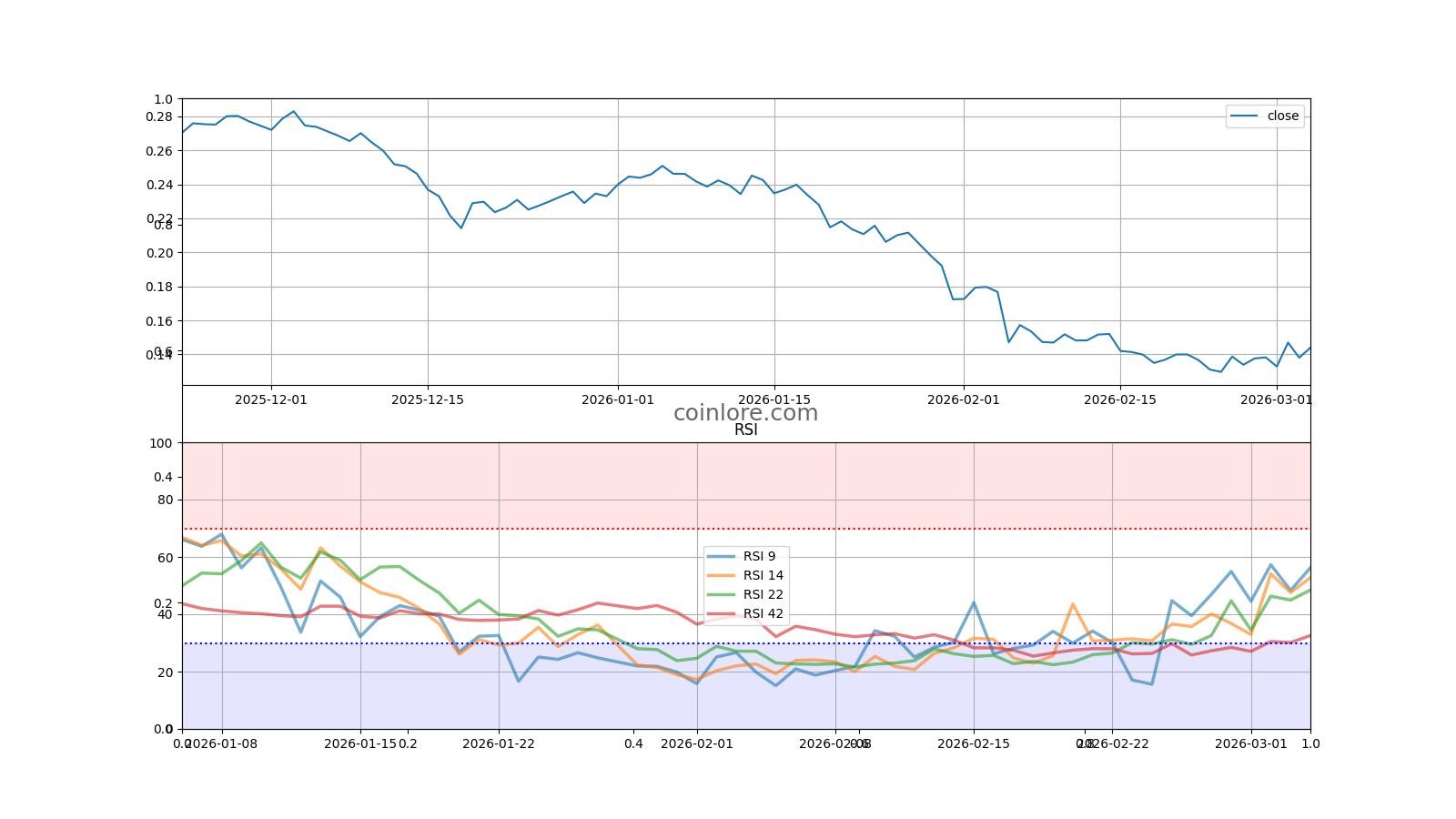 카이버네트워크 RSI indicator