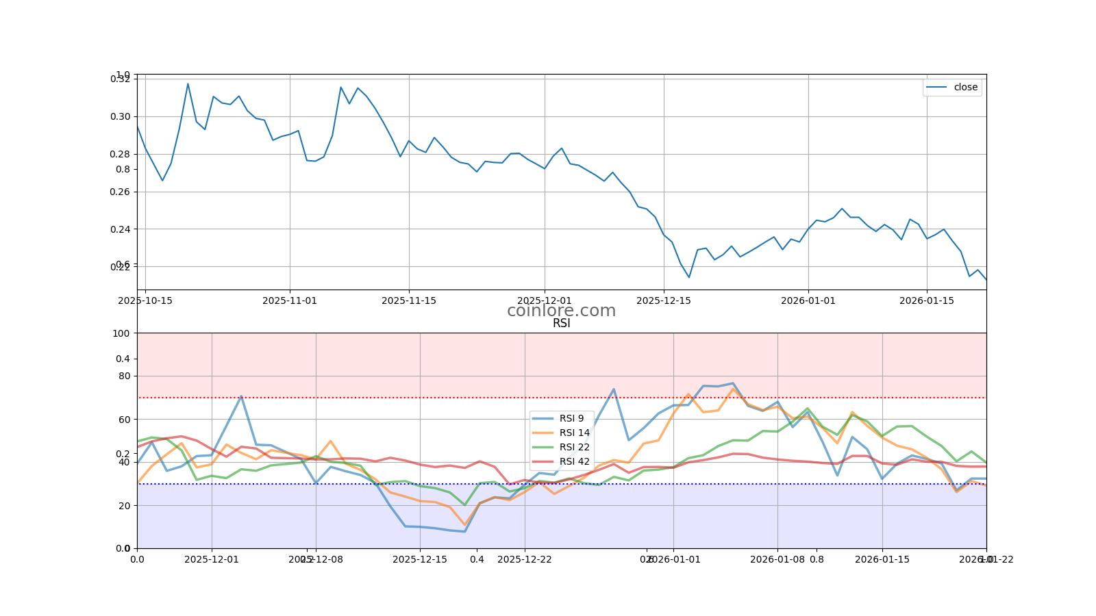 Kyber Network Crystal Legacy RSI indicator