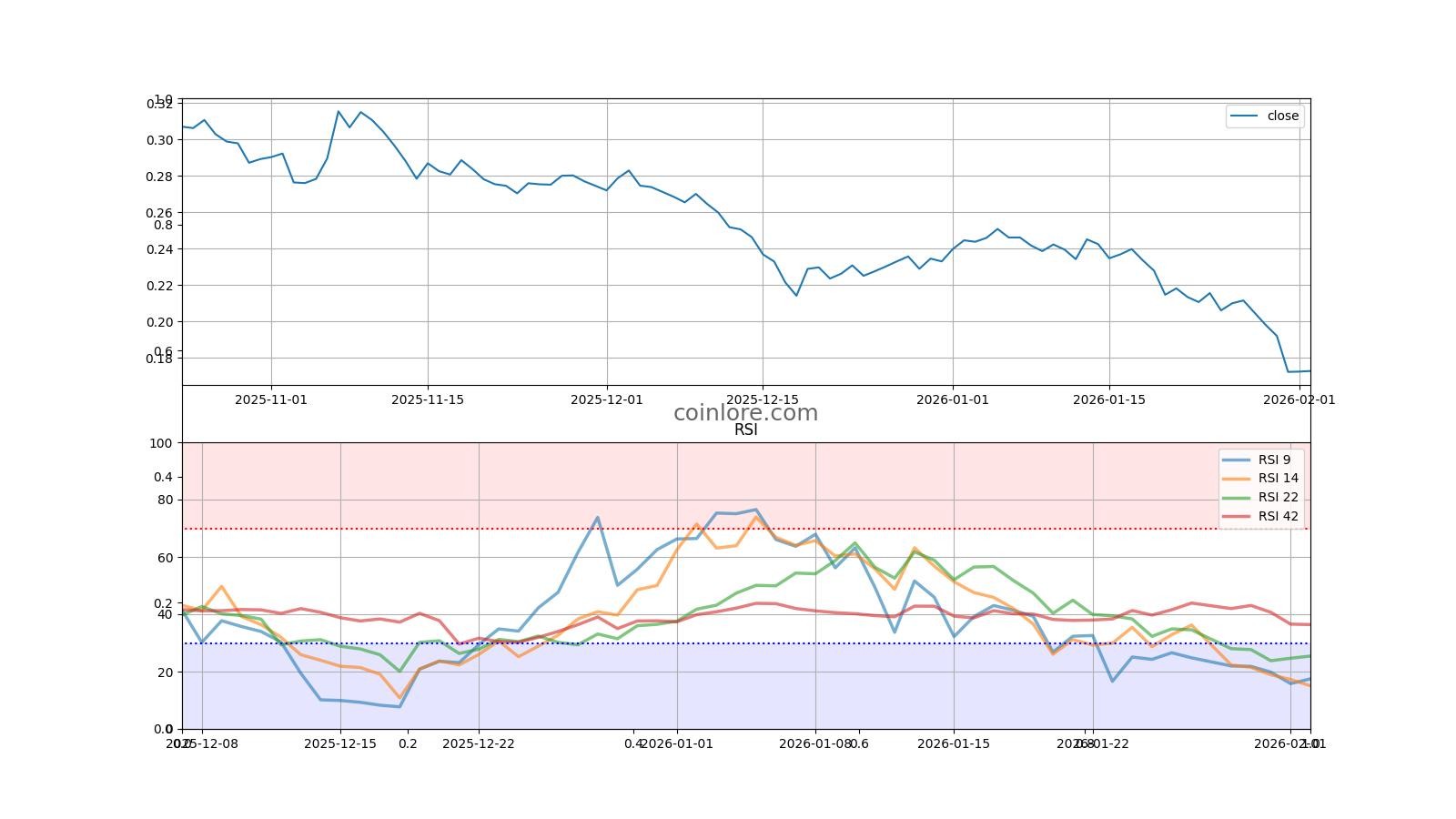 Kyber Network Crystal Legacy RSI indicator