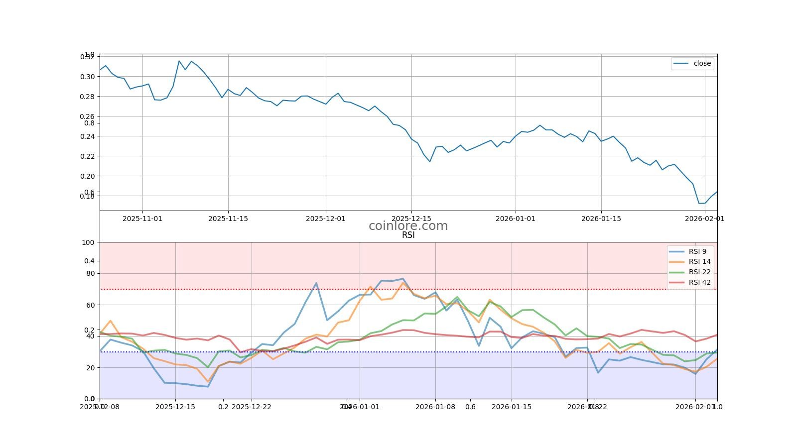 카이버네트워크 RSI indicator