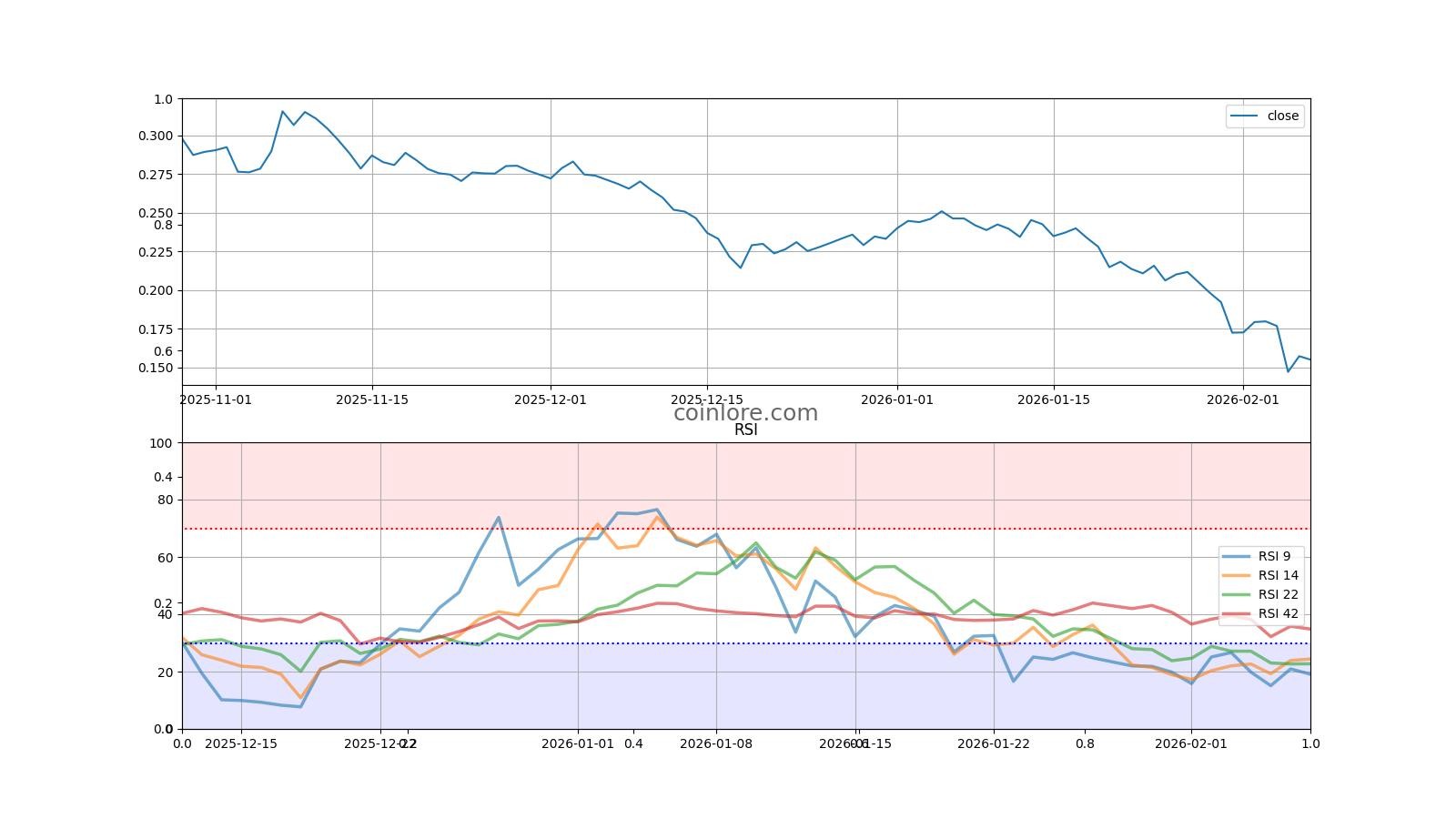 Kyber Network Crystal Legacy RSI indicator
