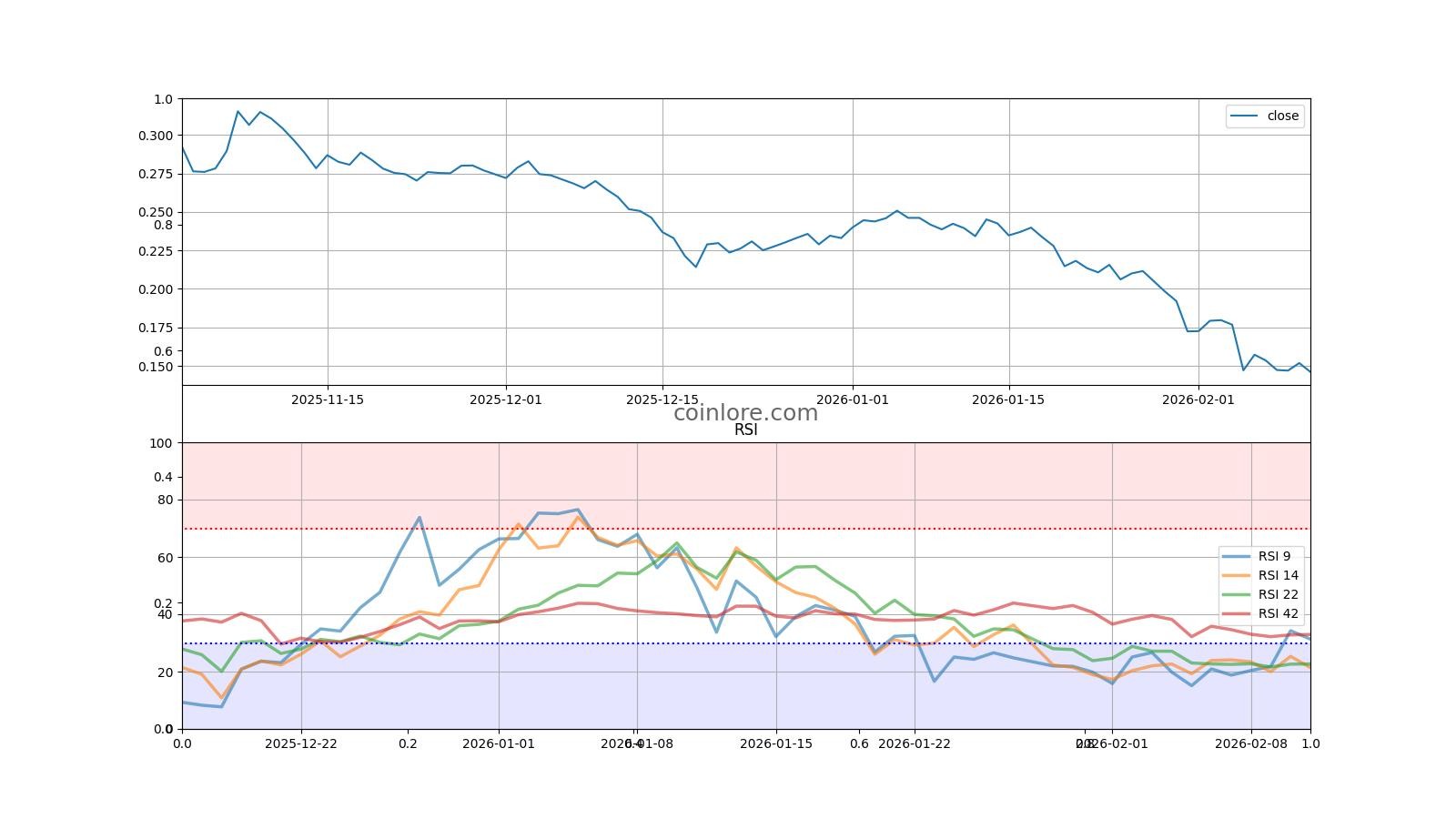 카이버네트워크 RSI indicator