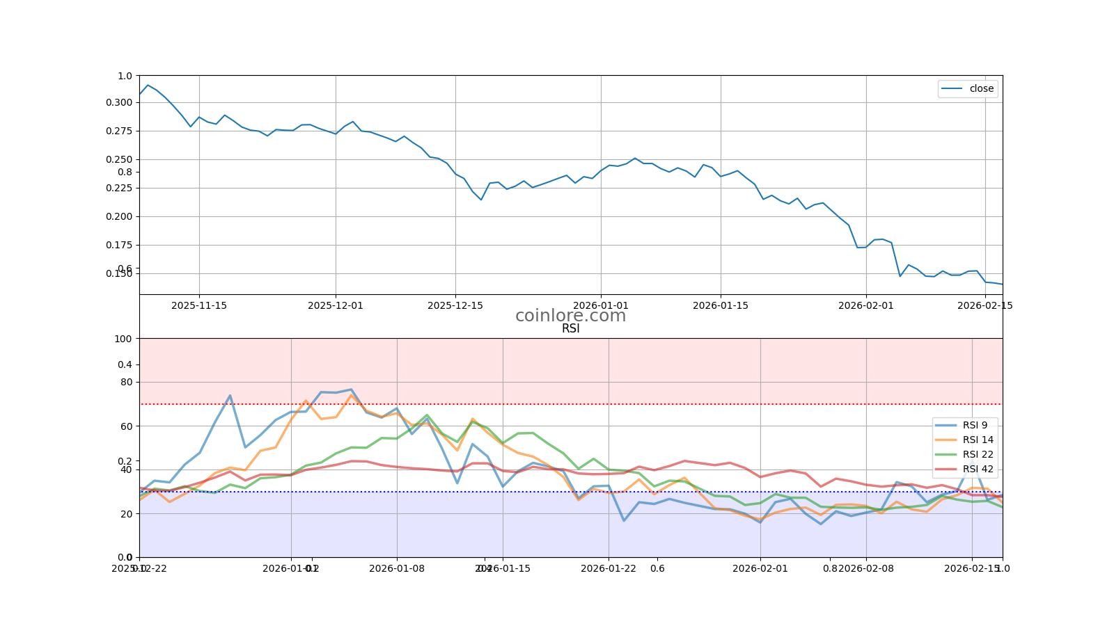Kyber Network Crystal Legacy RSI indicator