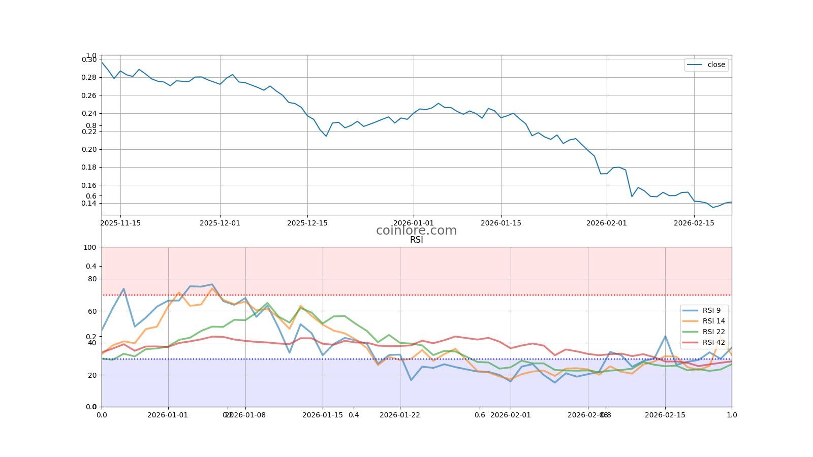 Kyber Network Crystal Legacy RSI indicator