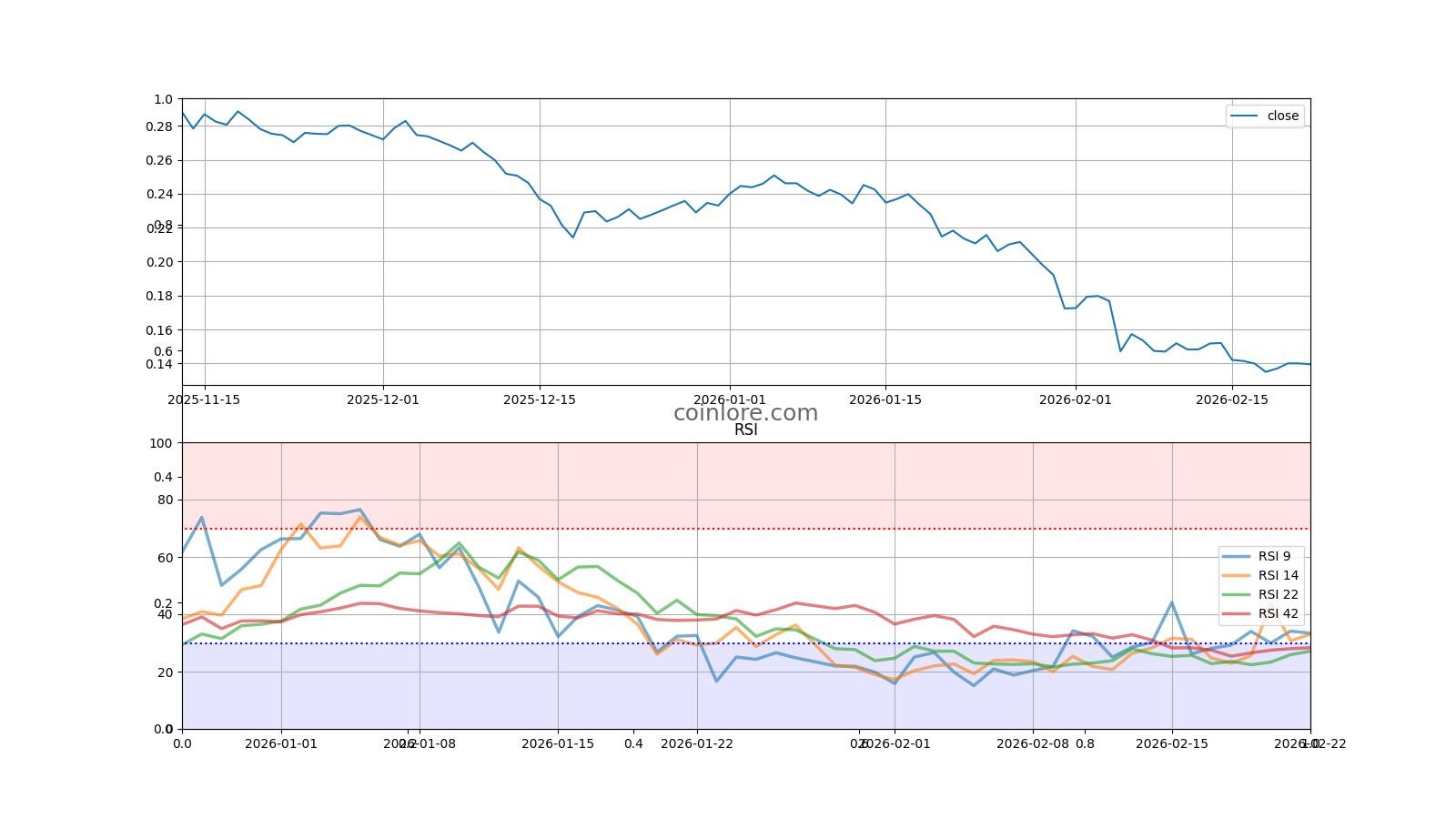 Kyber Network Crystal Legacy RSI indicator