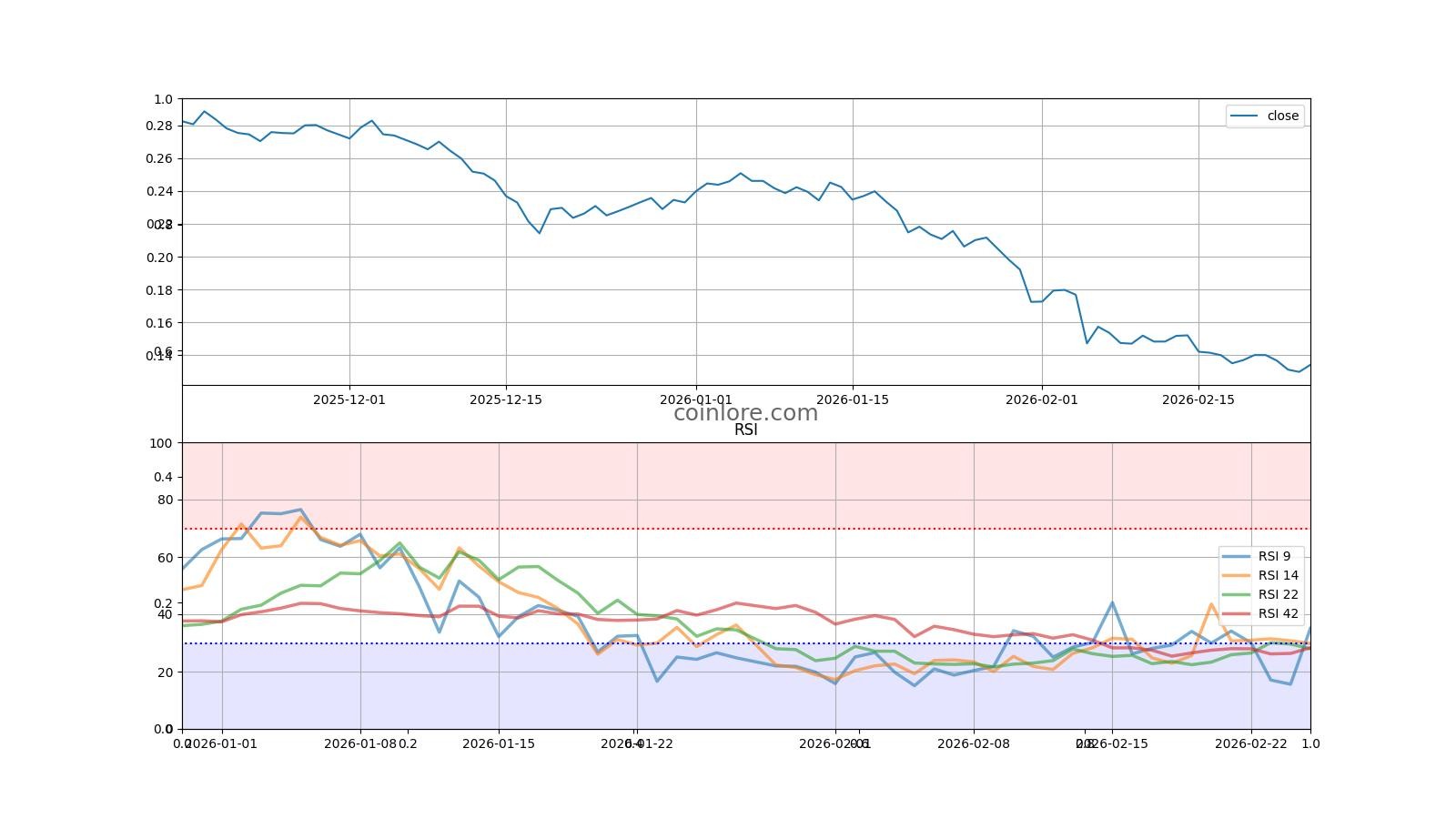 카이버네트워크 RSI indicator
