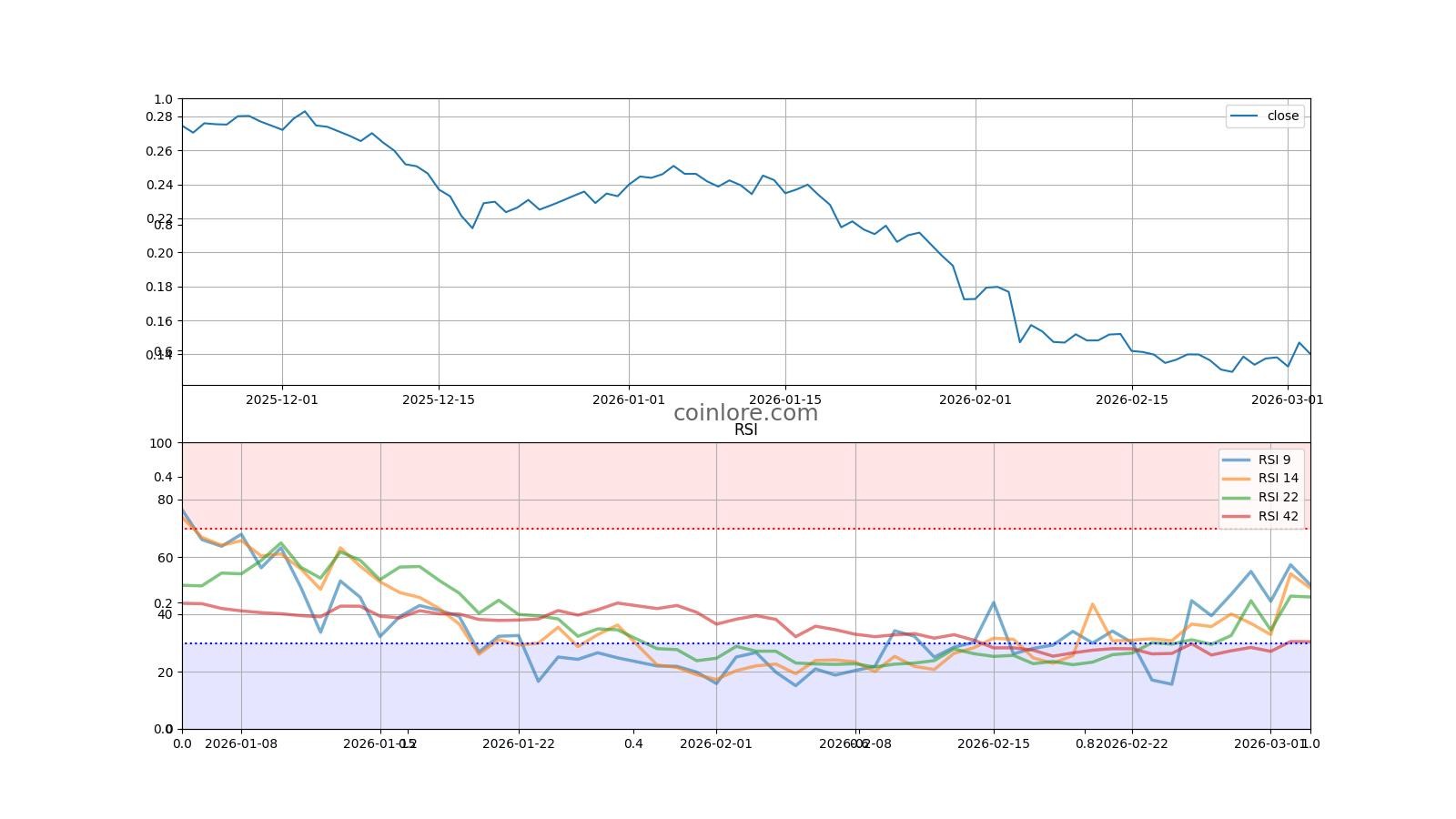 Kyber Network Crystal Legacy RSI indicator