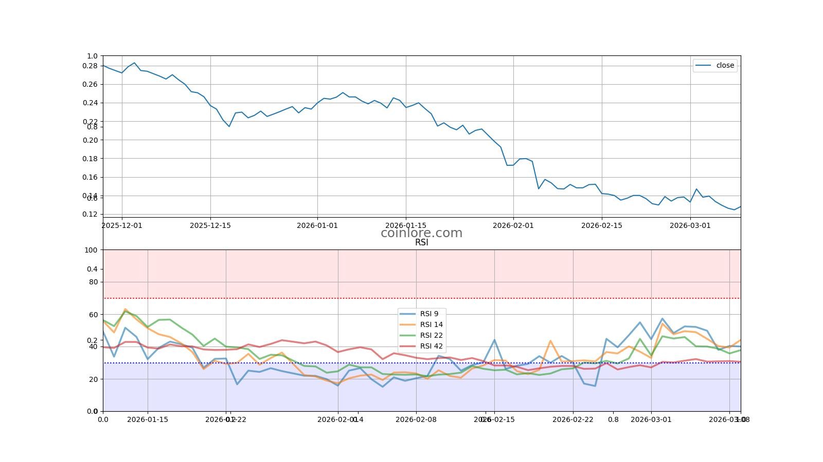 Kyber Network Crystal Legacy RSI indicator