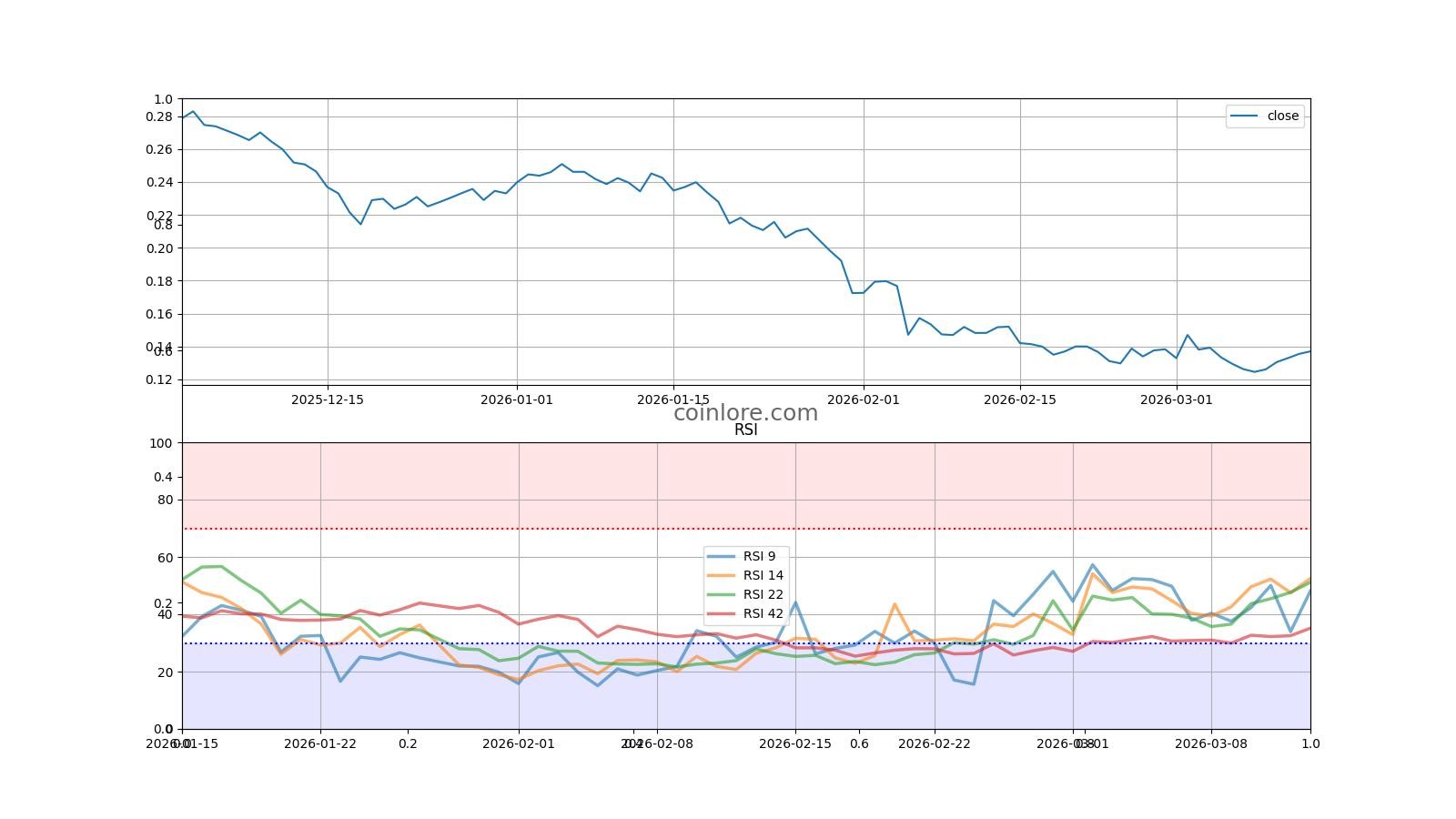 カイバー RSI indicator