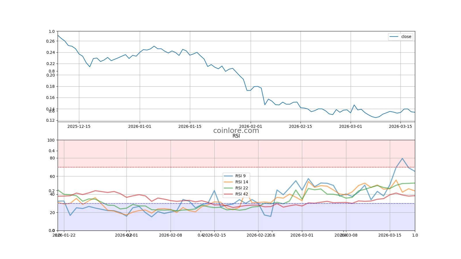 Kyber Network Crystal Legacy RSI indicator