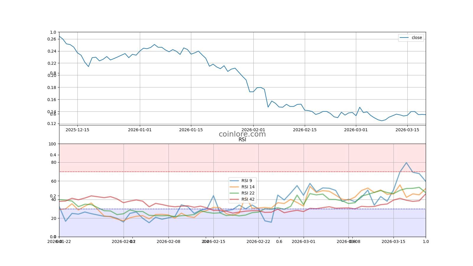 Kyber Network Crystal Legacy RSI indicator