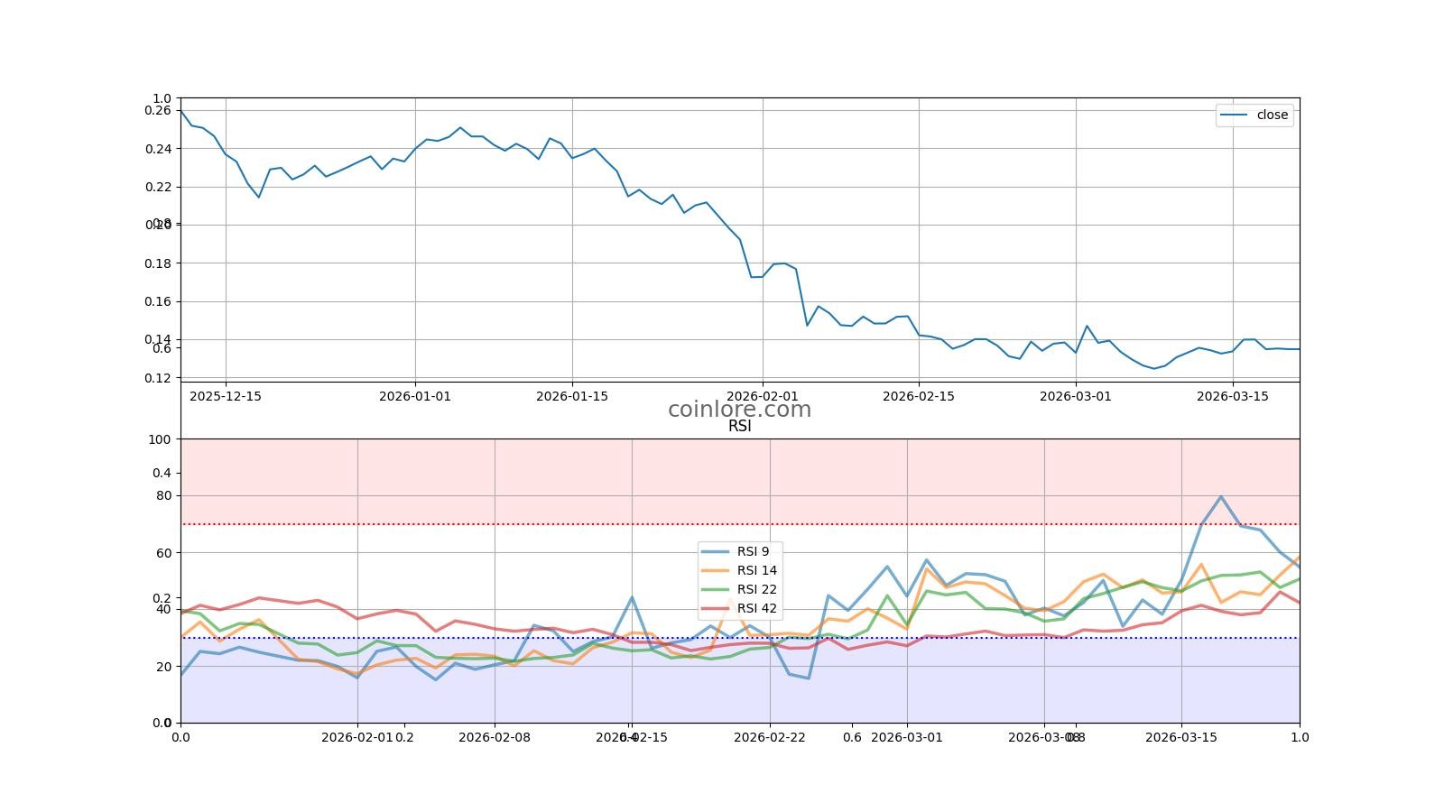 Kyber Network RSI indicator