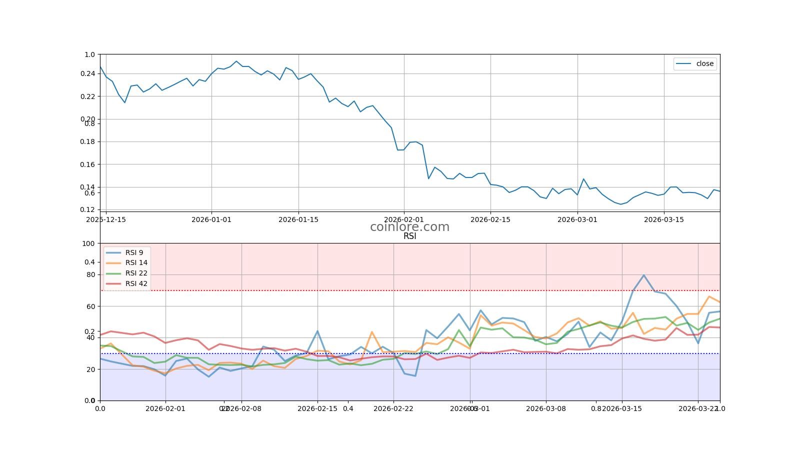Kyber Network Crystal Legacy RSI indicator