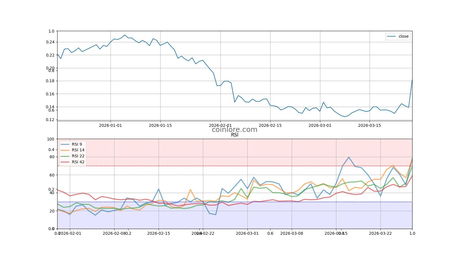 카이버네트워크 RSI indicator
