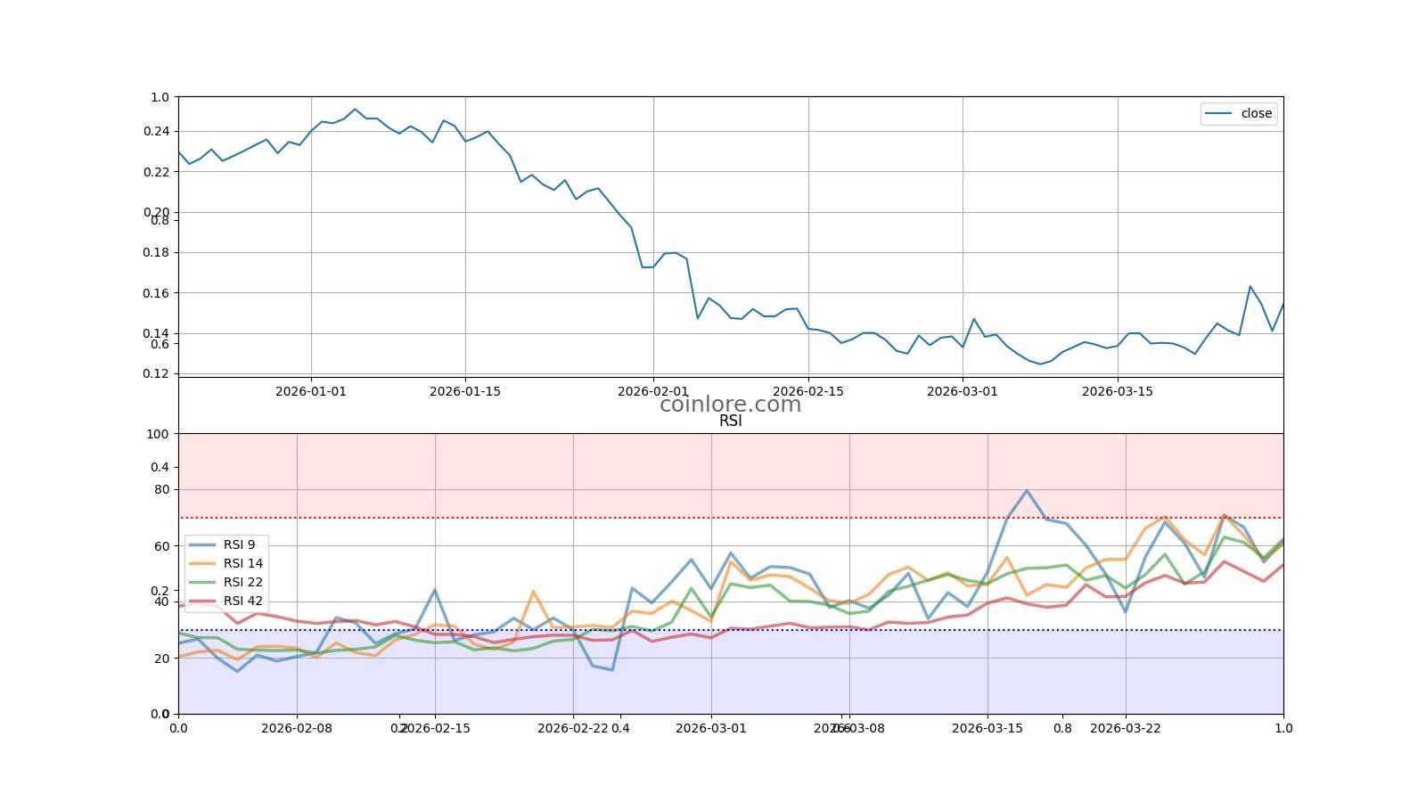 Kyber Network Crystal Legacy RSI indicator