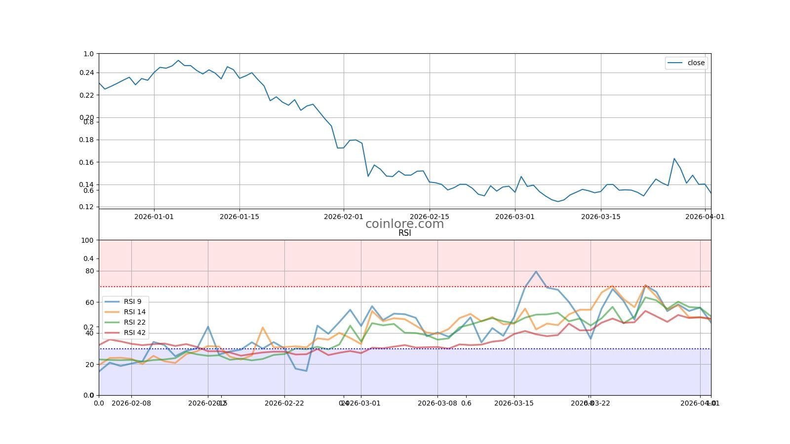Kyber Network Crystal Legacy RSI indicator