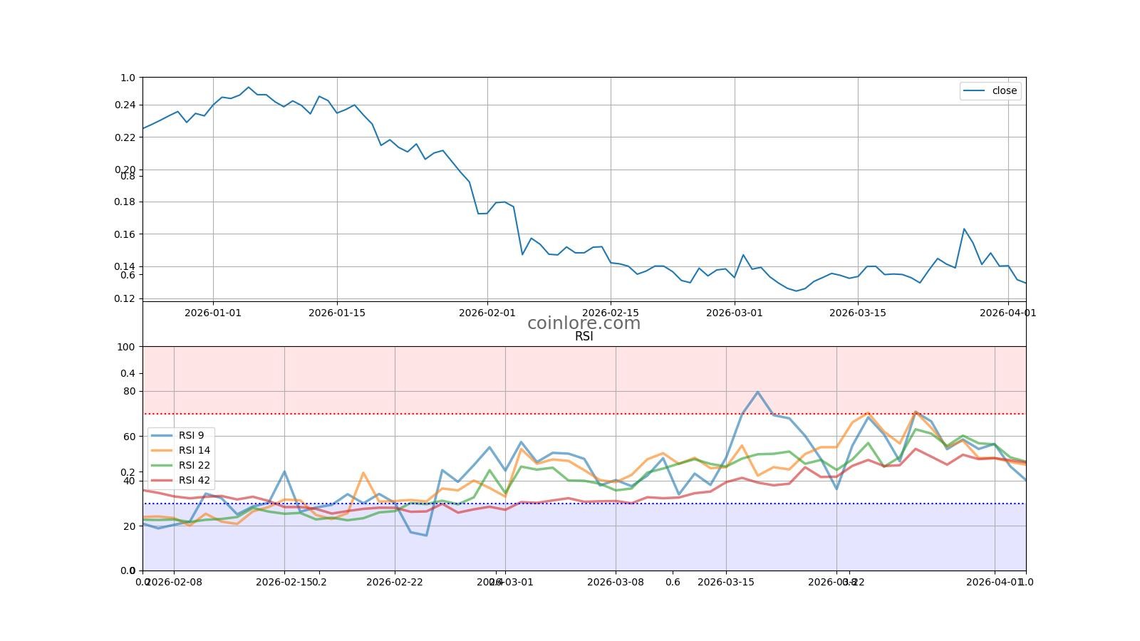 Kyber Network Crystal Legacy RSI indicator