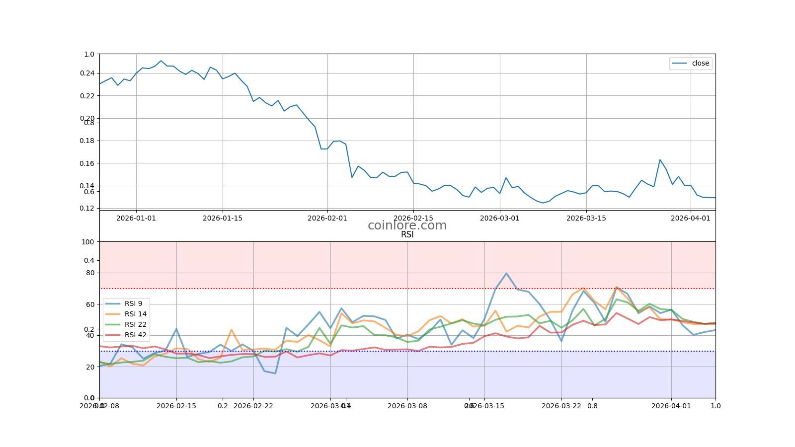 Kyber Network RSI indicator