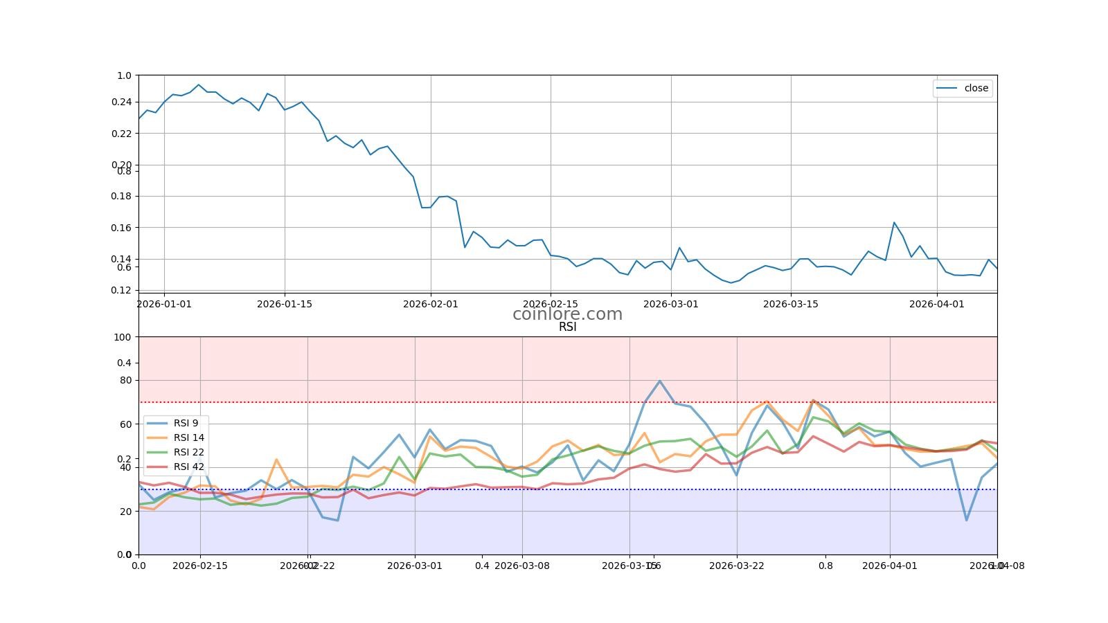Kyber Network Crystal Legacy RSI indicator