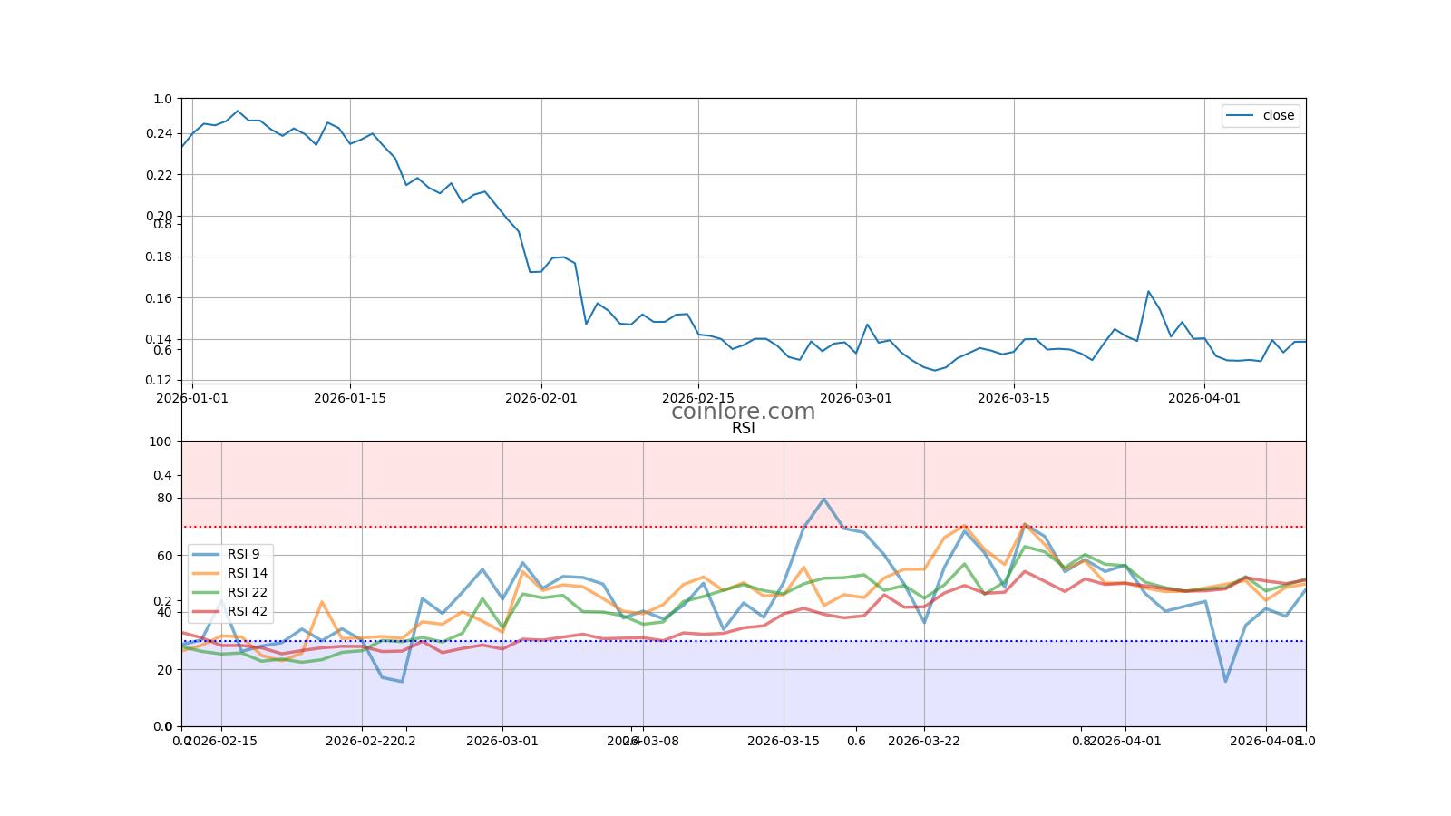 카이버네트워크 RSI indicator