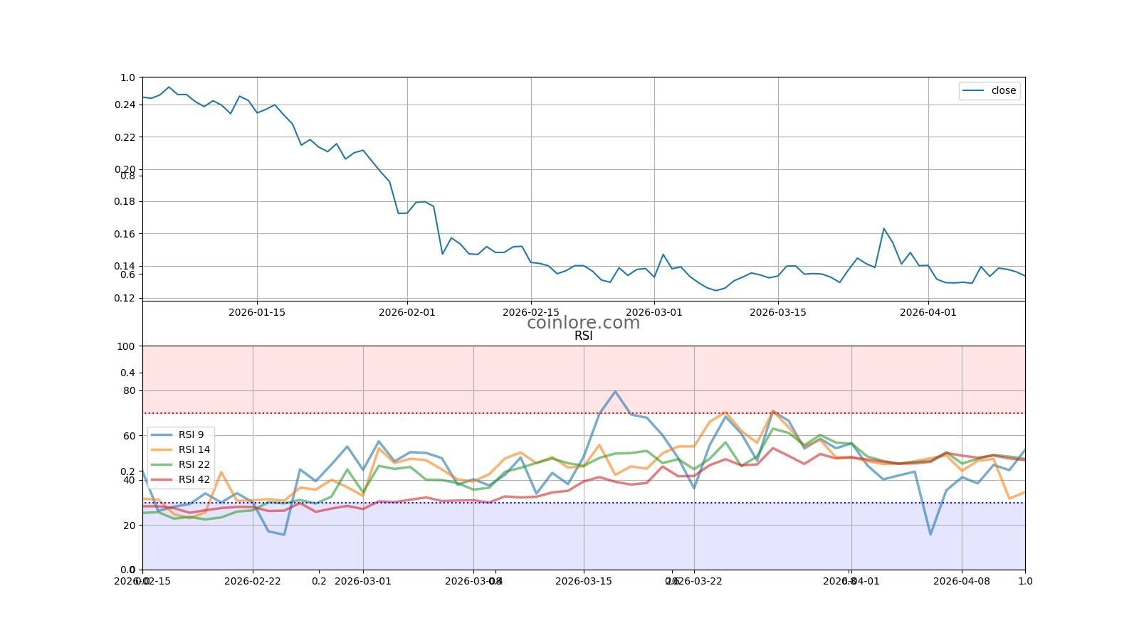 Kyber Network RSI indicator
