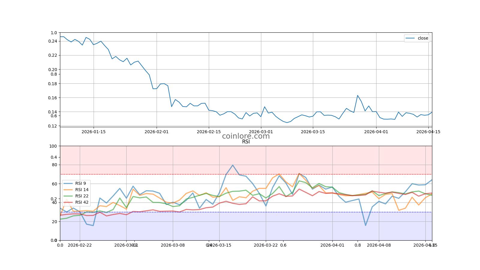Kyber Network Crystal Legacy RSI indicator