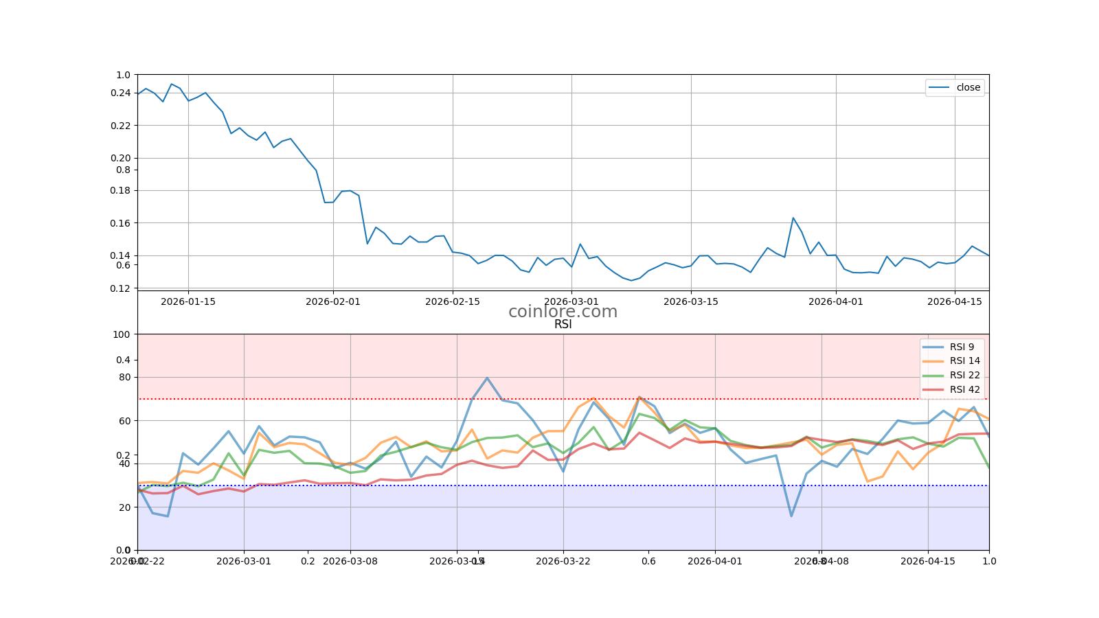 Kyber Network RSI indicator