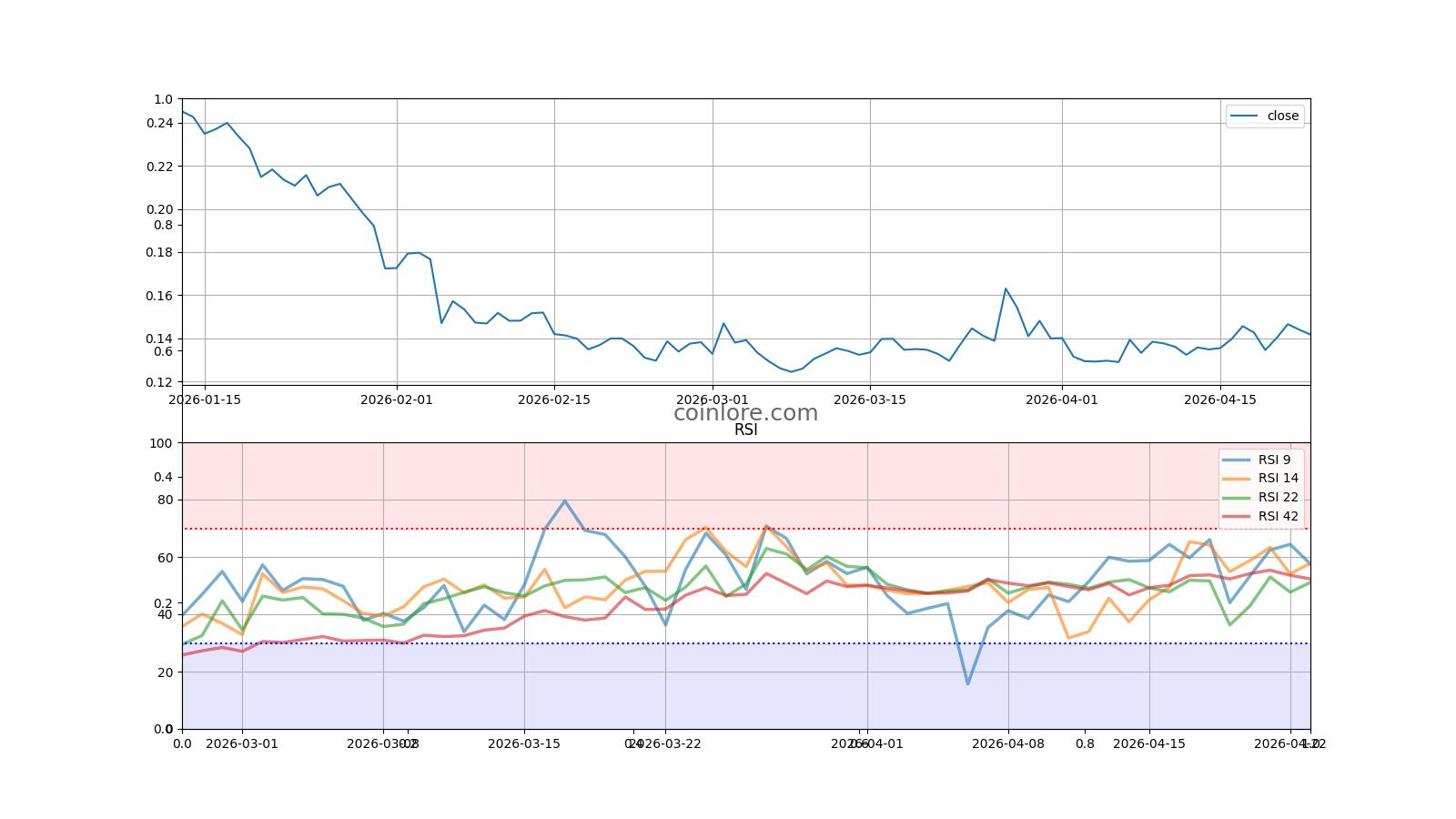 Kyber Network Crystal Legacy RSI indicator