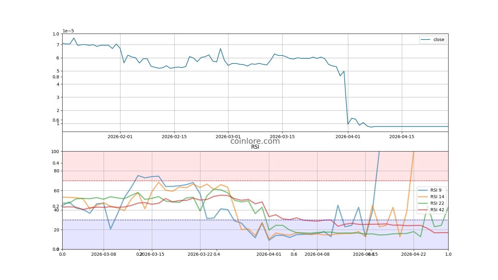 Kyberdyne RSI indicator