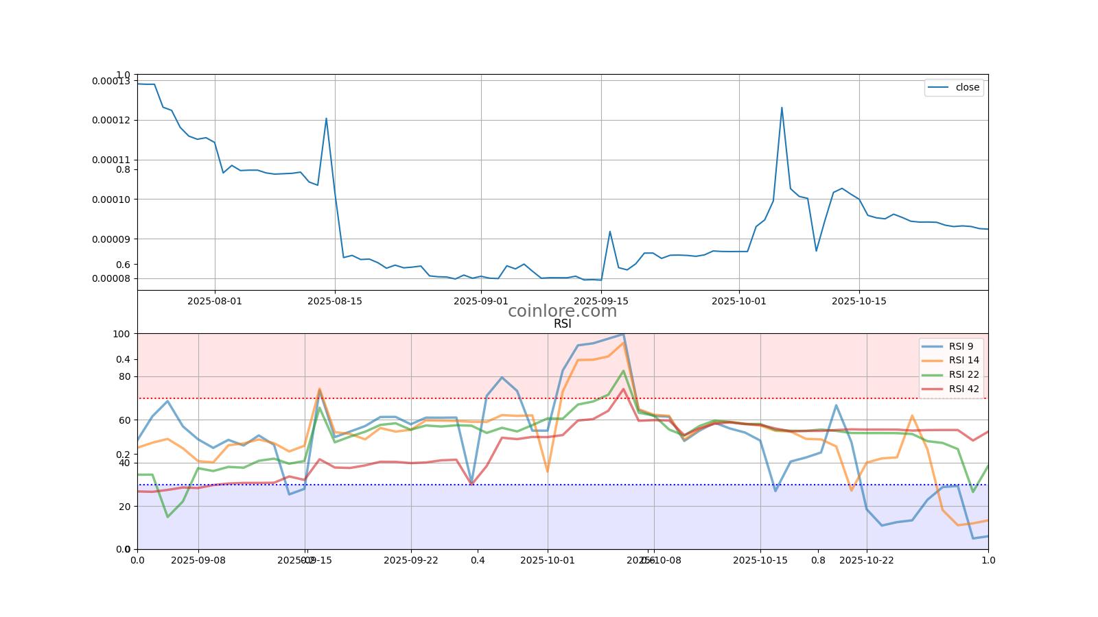 Kyberdyne RSI indicator